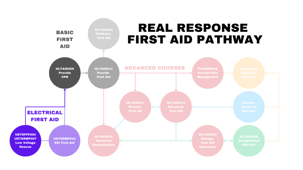 Low Voltage Rescue (LVR) - Real Response